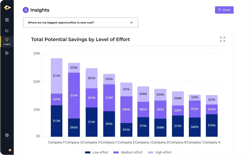 Stratusphere™ FinOps vs. AWS Billing and Cost Management